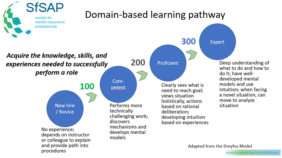 Society for Sterility Assurance Professionals (SfSAP) 2024 Update ...